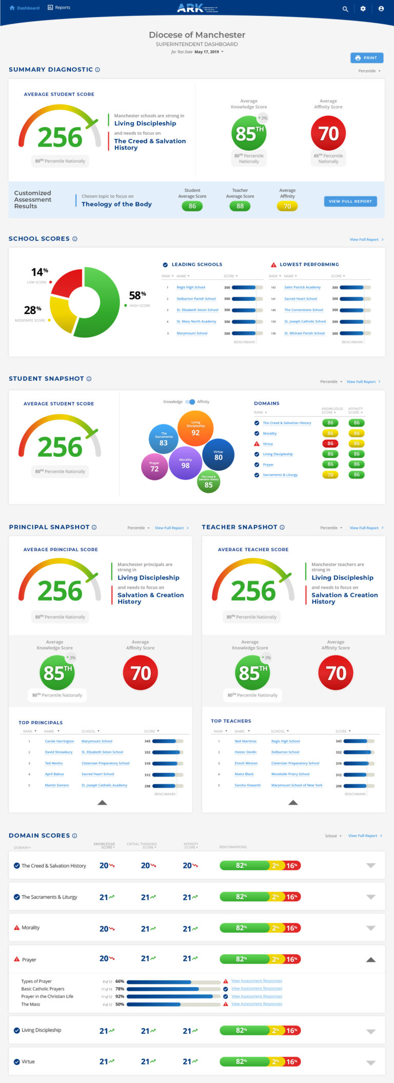 Sample Superintendent Dashboard - ARK Assessments