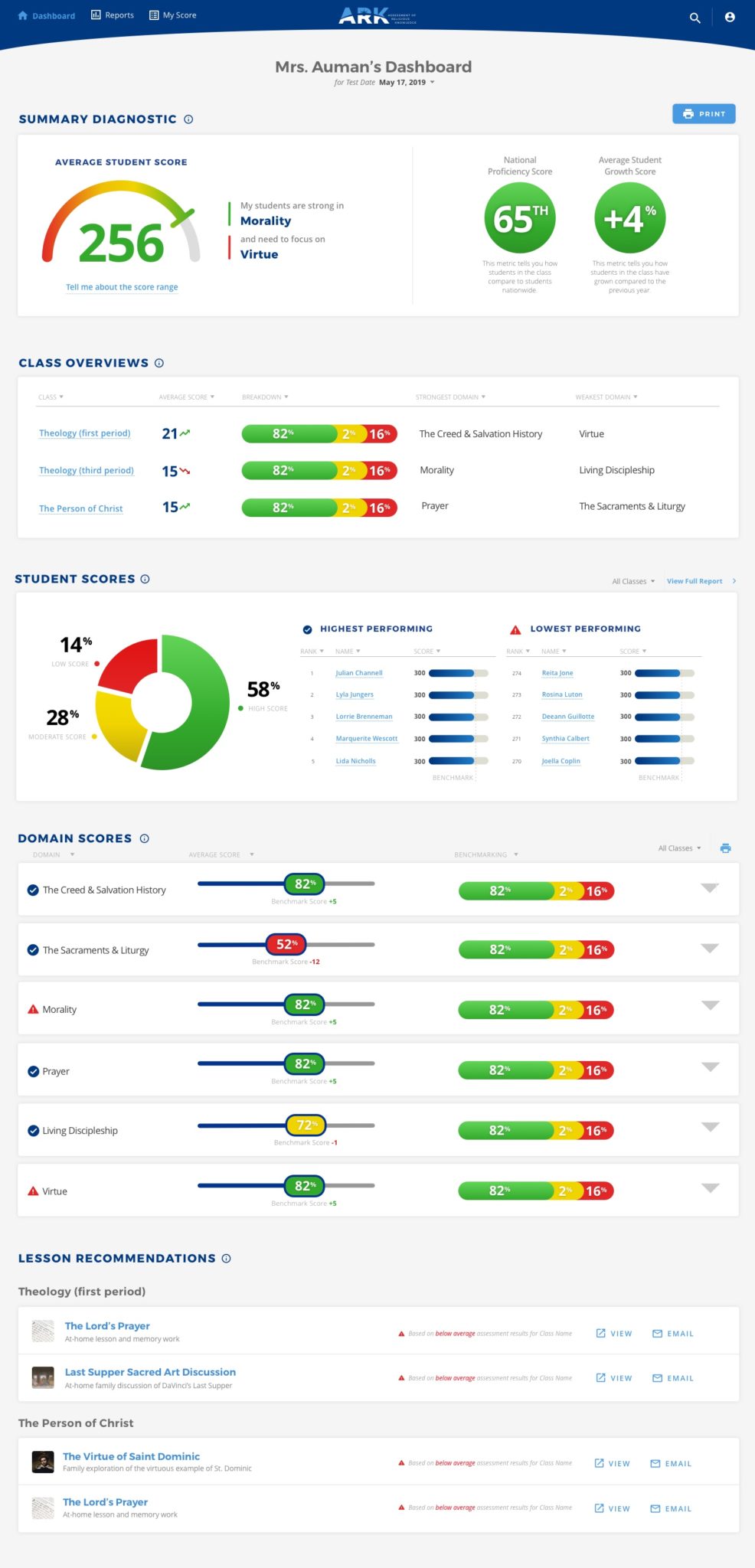 Sample Teacher Dashboard - ARK Assessments