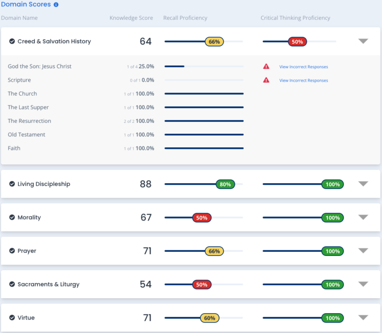 Individual Score Report Tip Sheet - ARK Assessments