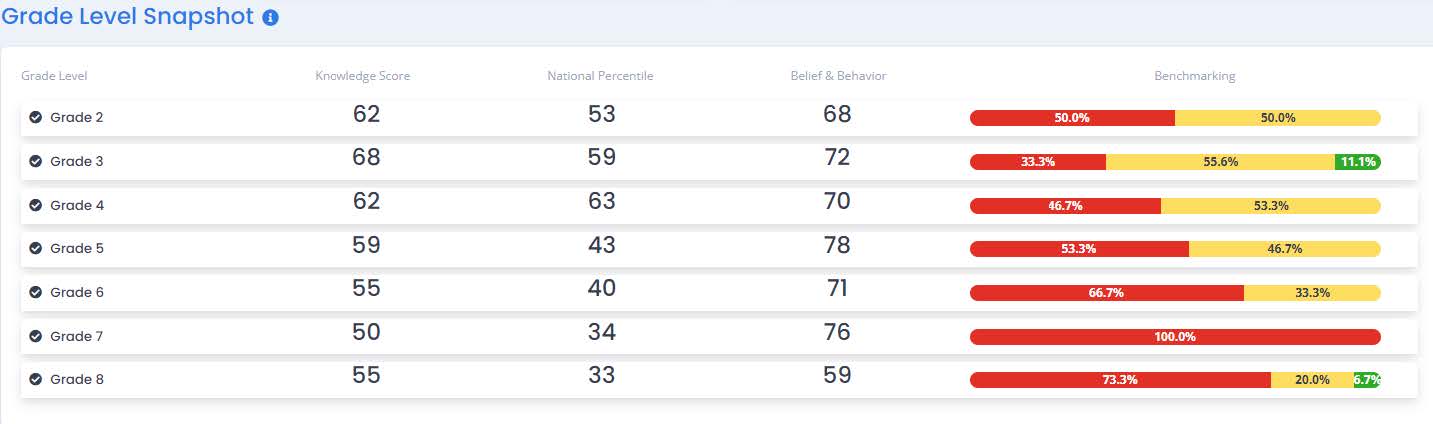 Read the Center Administrator Results Dashboard - Assessment of ...